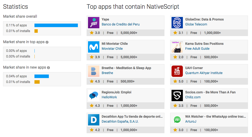 React Native vs NativeScript: which technology to pick for mobile ...