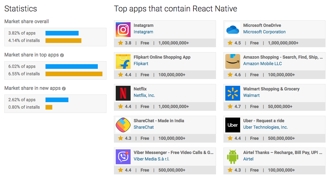 React Native Vs Nativescript Which Technology To Pick For Mobile
