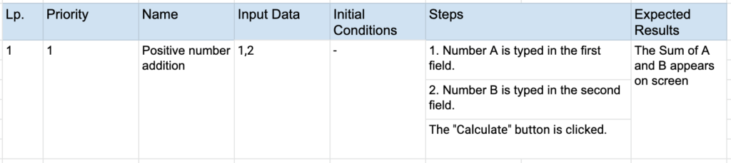 Software tester - how to create test cases | RST Software