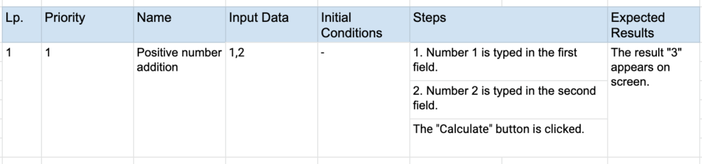 Software tester - how to create test cases | RST Software