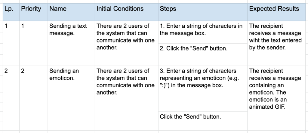 Software tester - how to create test cases | RST Software