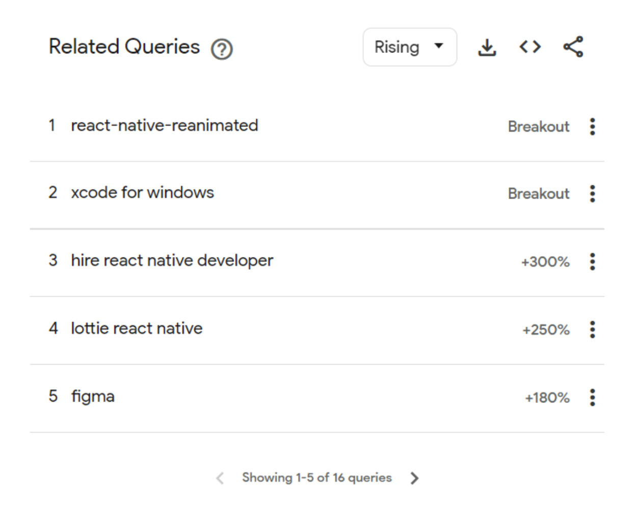 ‍A complete guide for CTOs on how to hire React Native developers | RST ...