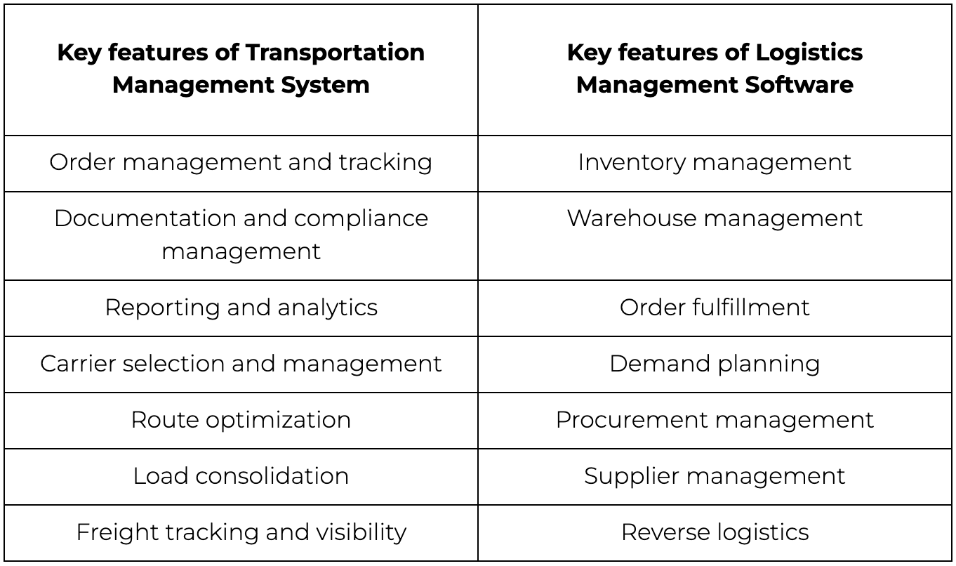 Transportation management application development: what it is and how to build a custom TMS ...