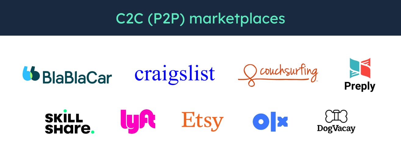 Your ‘one-stop shop’ guide on how to create a marketplace app: cost ...