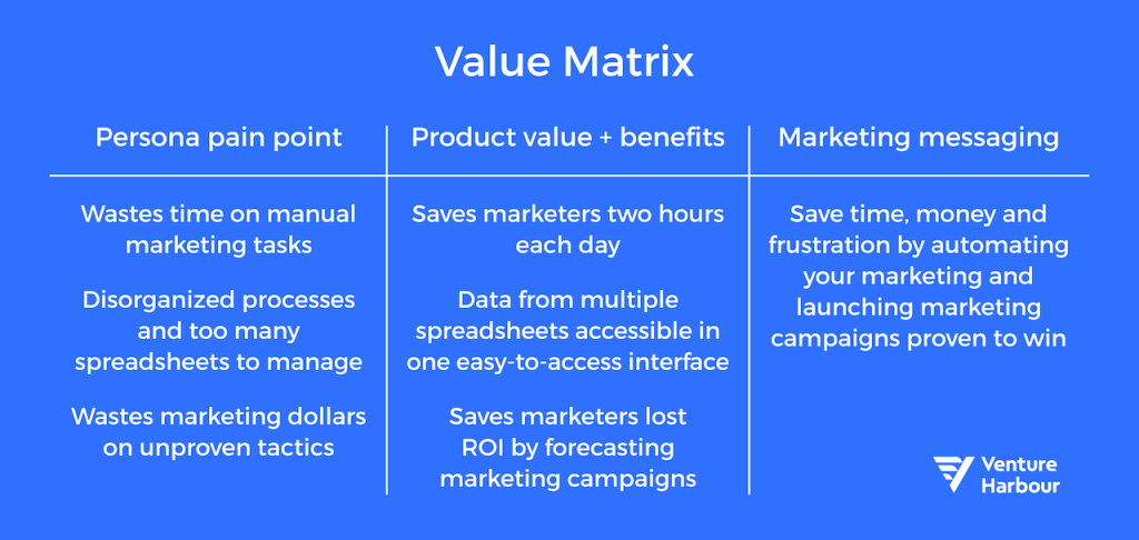Go-to-market strategy (GTM) for startups and SaaS products explained ...