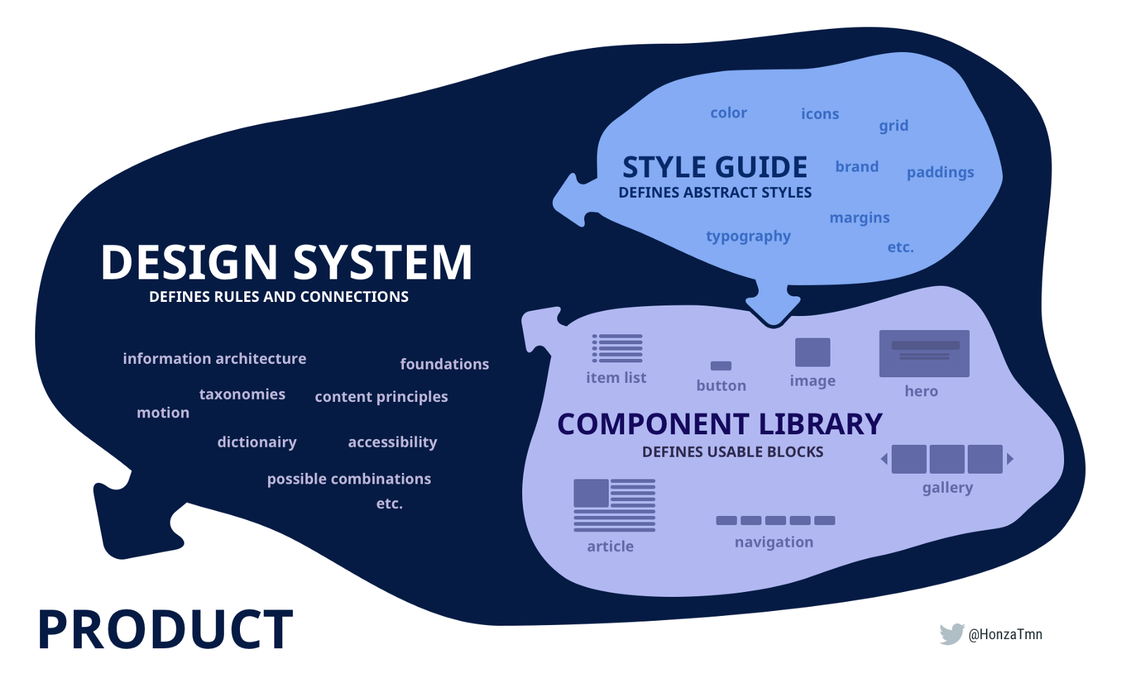 How to create a beautiful design system in 11 steps? | RST Software