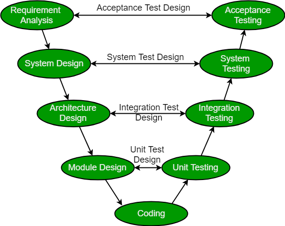 The 7 phases of Agile software development life cycle: Agile SDLC ...