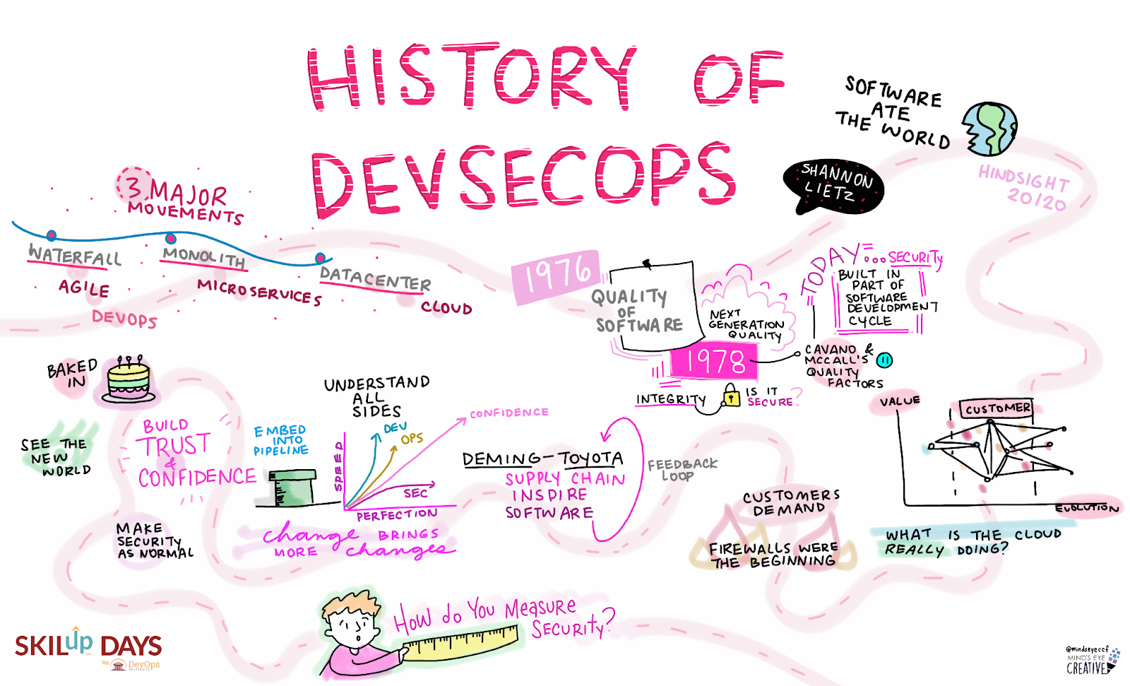 What is DevSecOps? And how is it different from DevOps? | RST Software