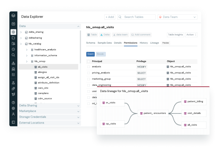 The data cloud explained: the “what”, the “how”, the “why” | RST Software