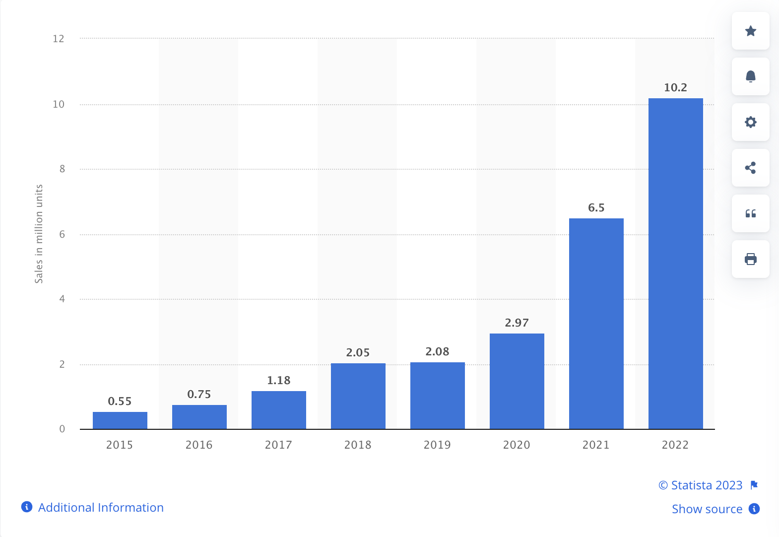 Electric Vehicle Routing - the ultimate guide to the best EV navigation ...