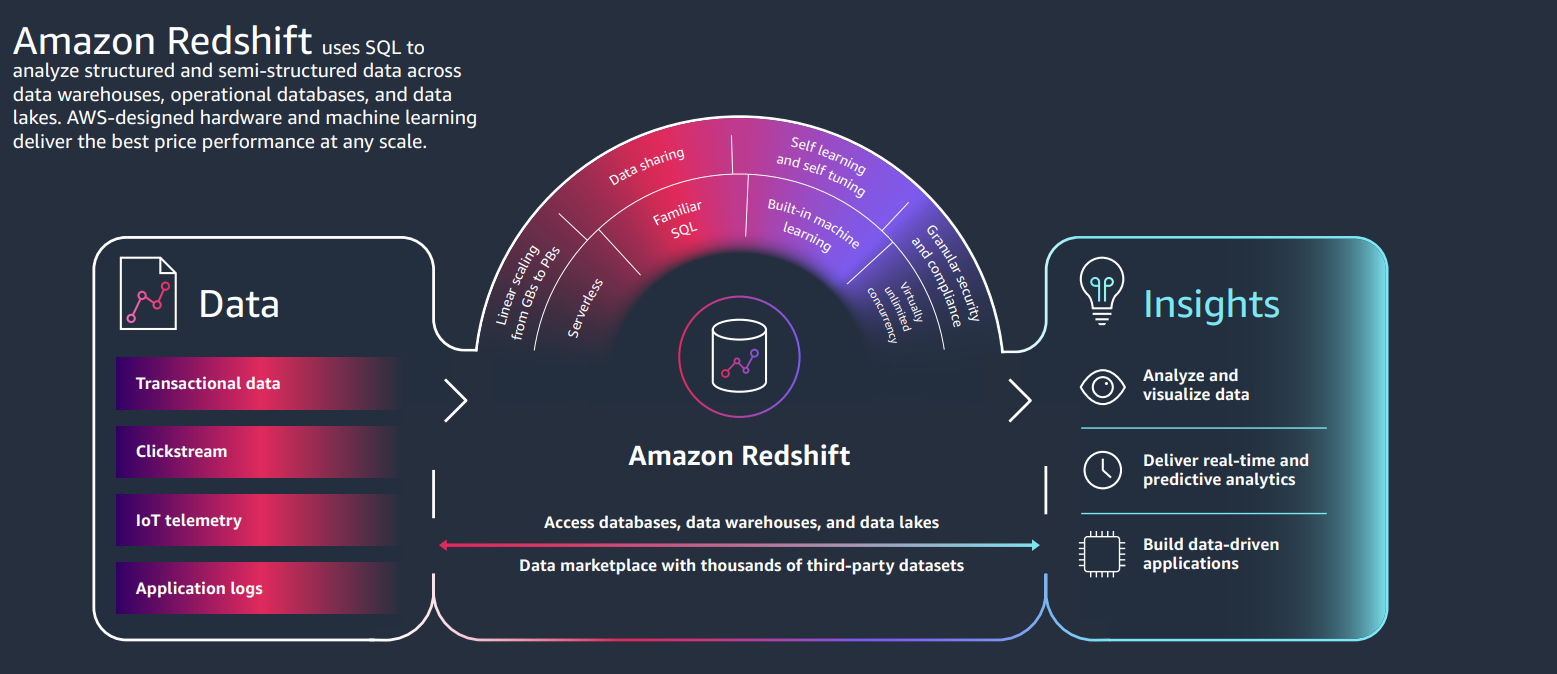 Introduction to data warehouses: use cases, design and more | RST Software