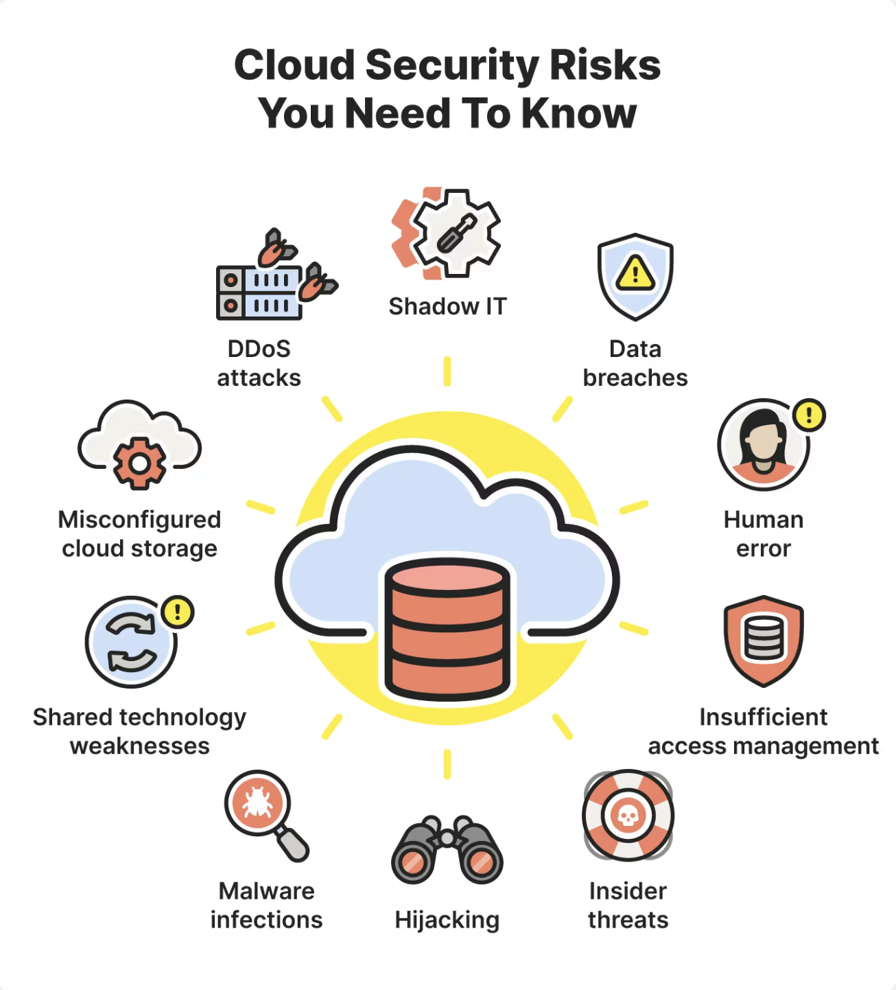 Introduction to AWS infrastructure security | RST Software