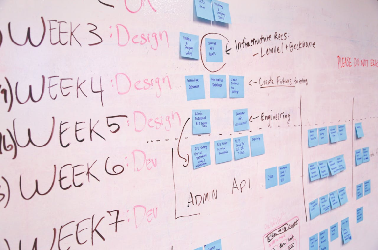 Agile backlog grooming 101: prioritize effectively with our step-by ...