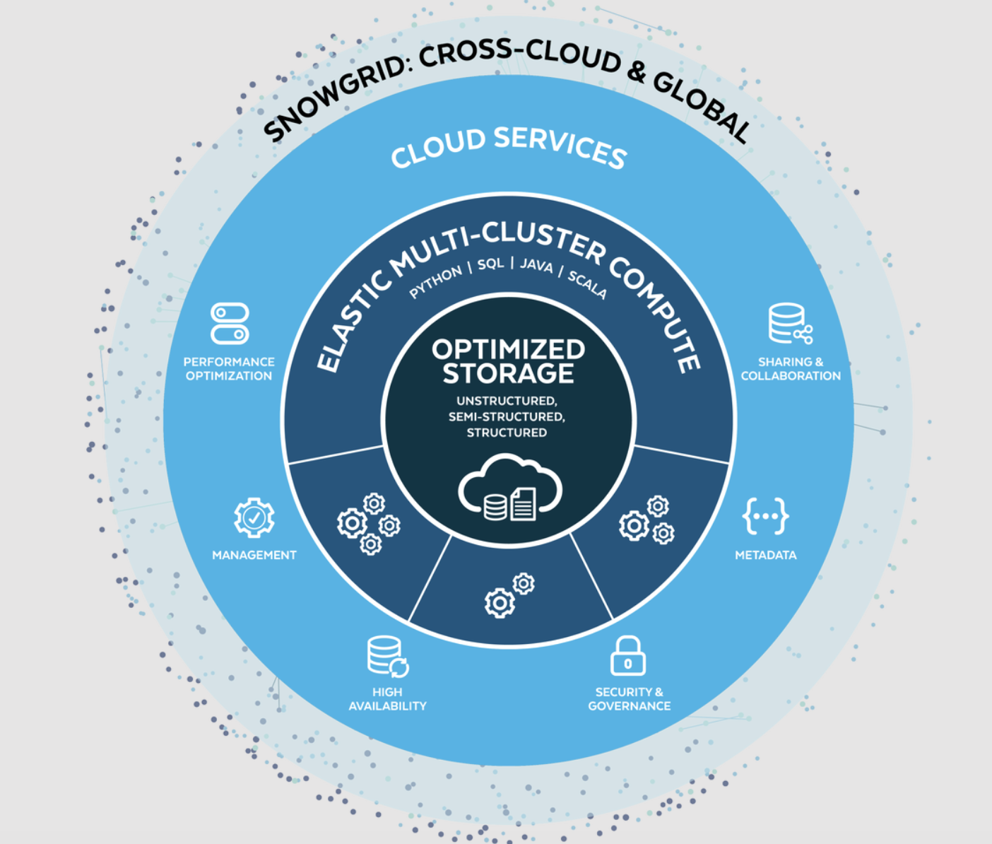 Snowflake Data Cloud: what is it, how much does it cost and how to get started? | RST Software