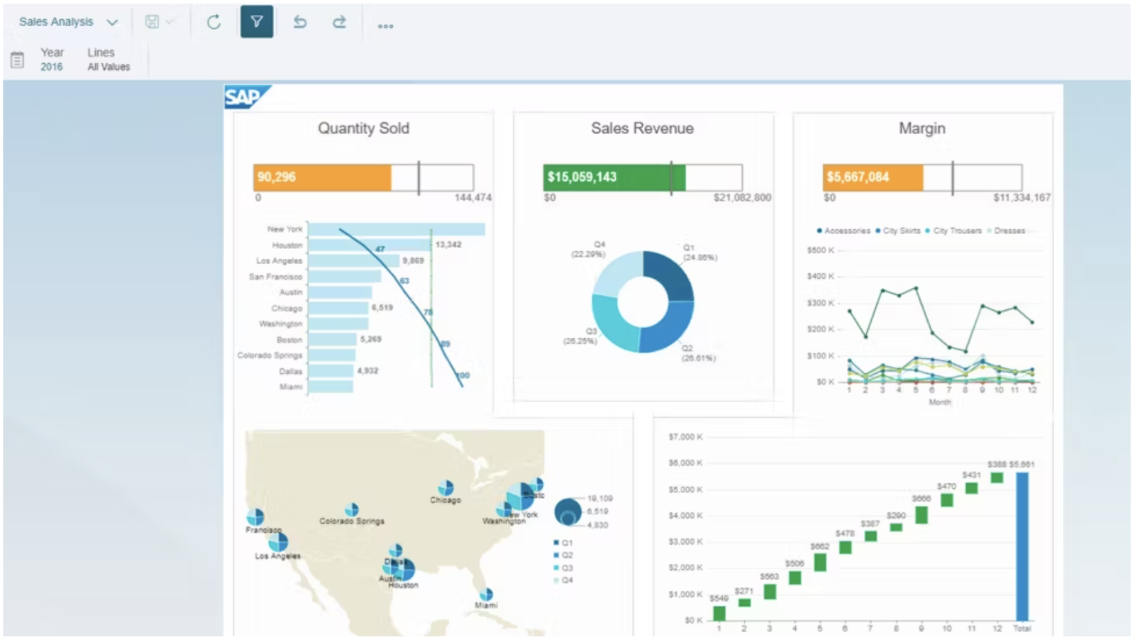 Top Business Intelligence tools - free 2024 comparison | RST Software