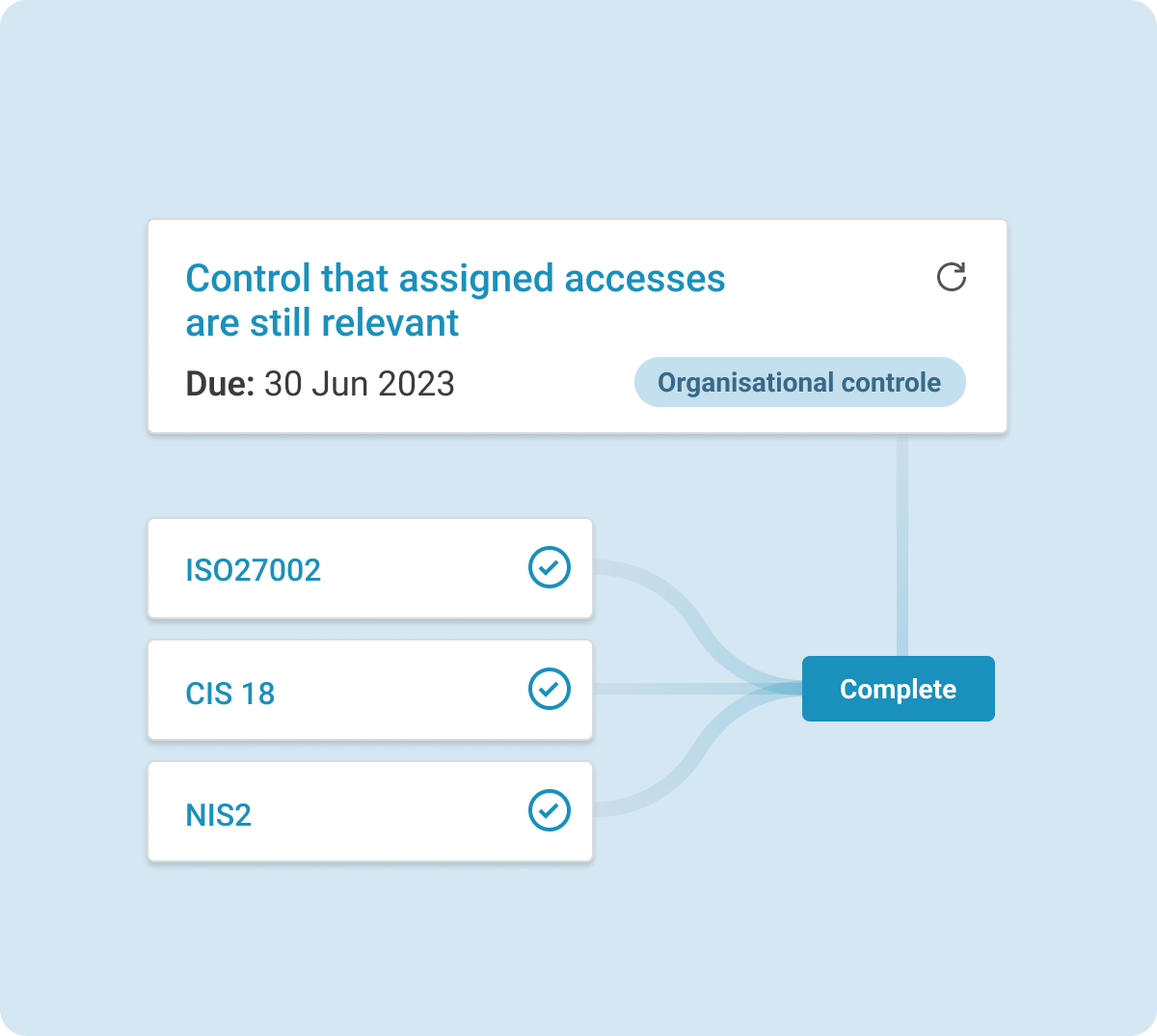 Become NIS2 ready. Reuse, connect, and map.