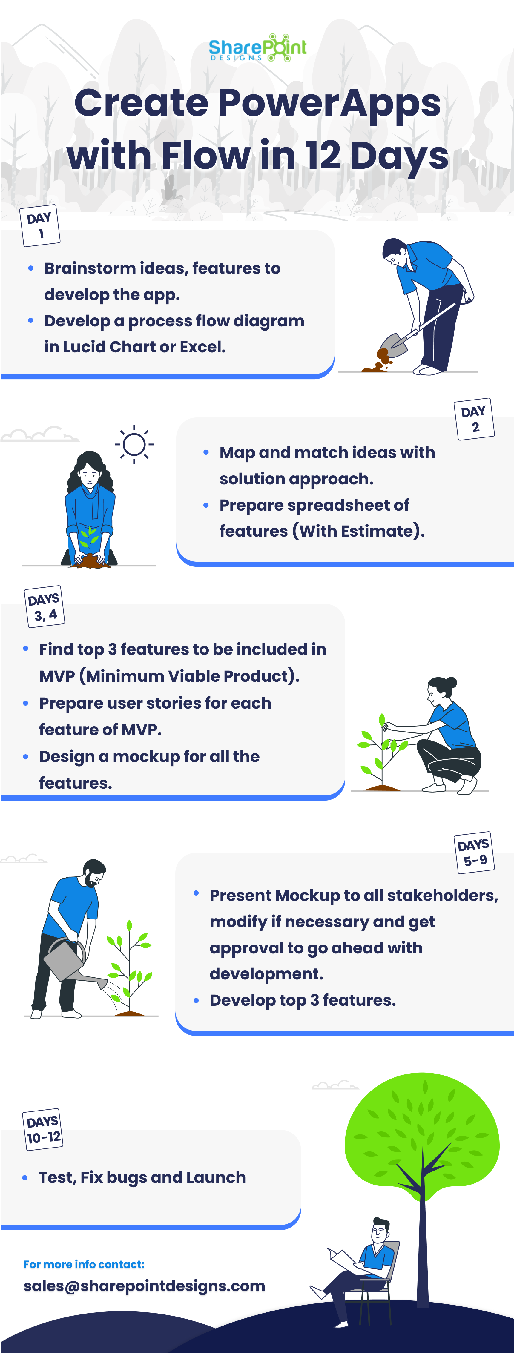 From Idea to Prototype: Using PowerApps to Build Interactive Apps ...