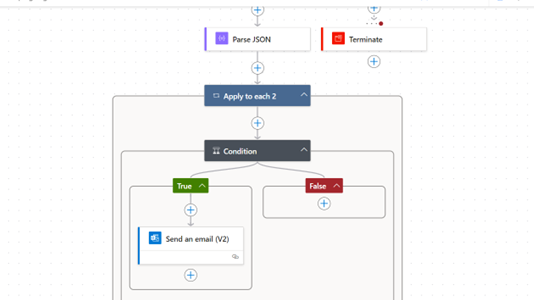How to run a query against a dataset in power automate