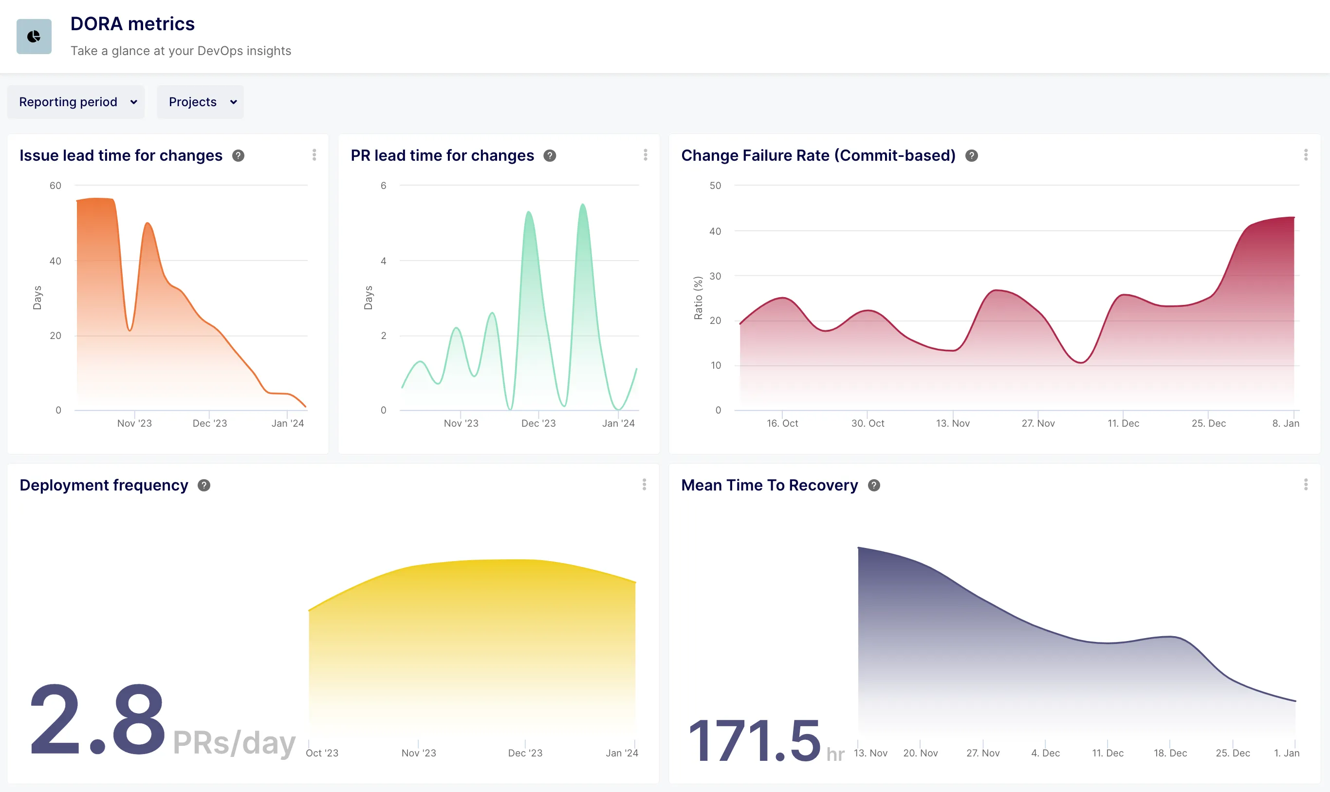 Software Dev. Analytics to Accelerate Delivery | Keypup
