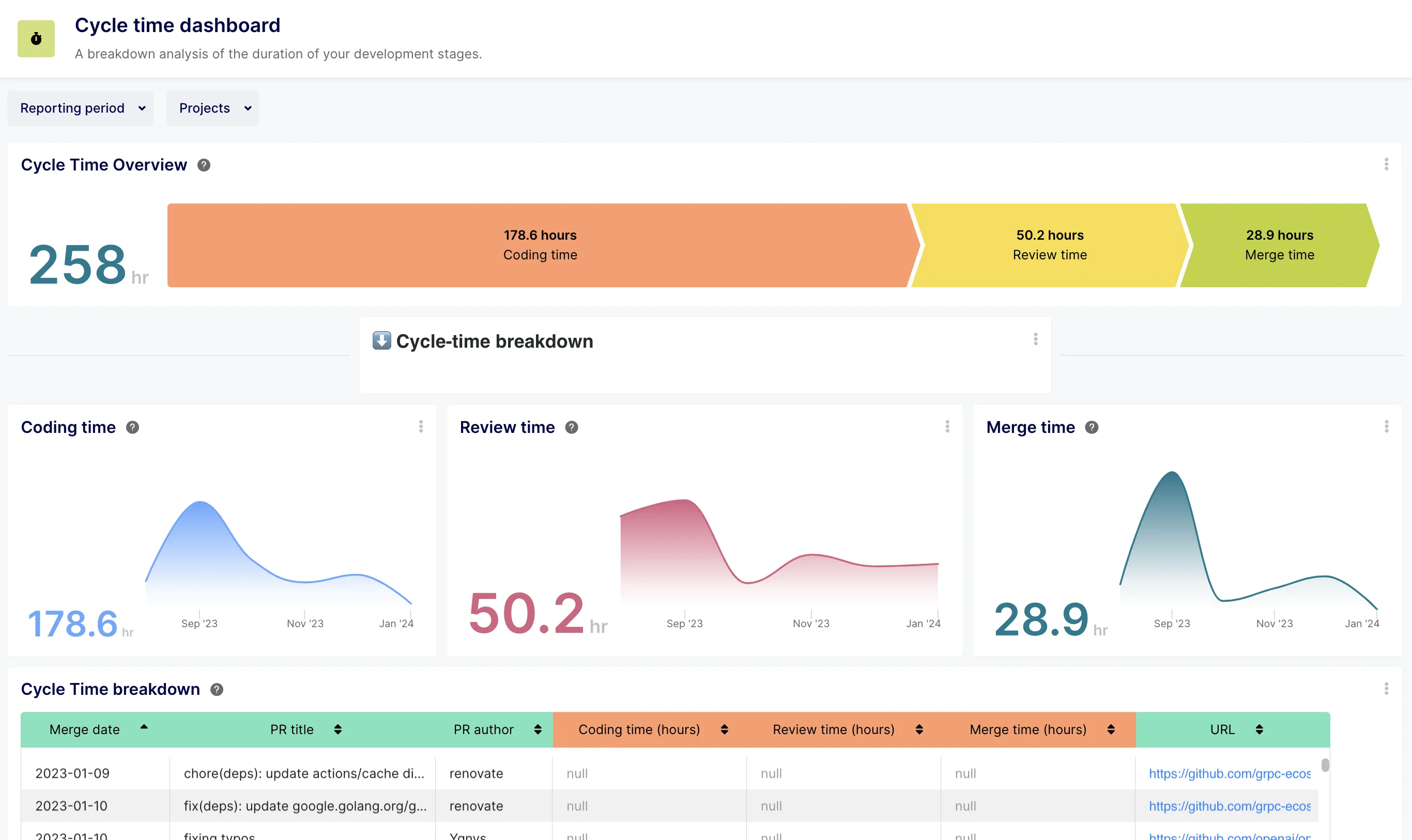 Software Dev Analytics To Accelerate Delivery Keypup 8568