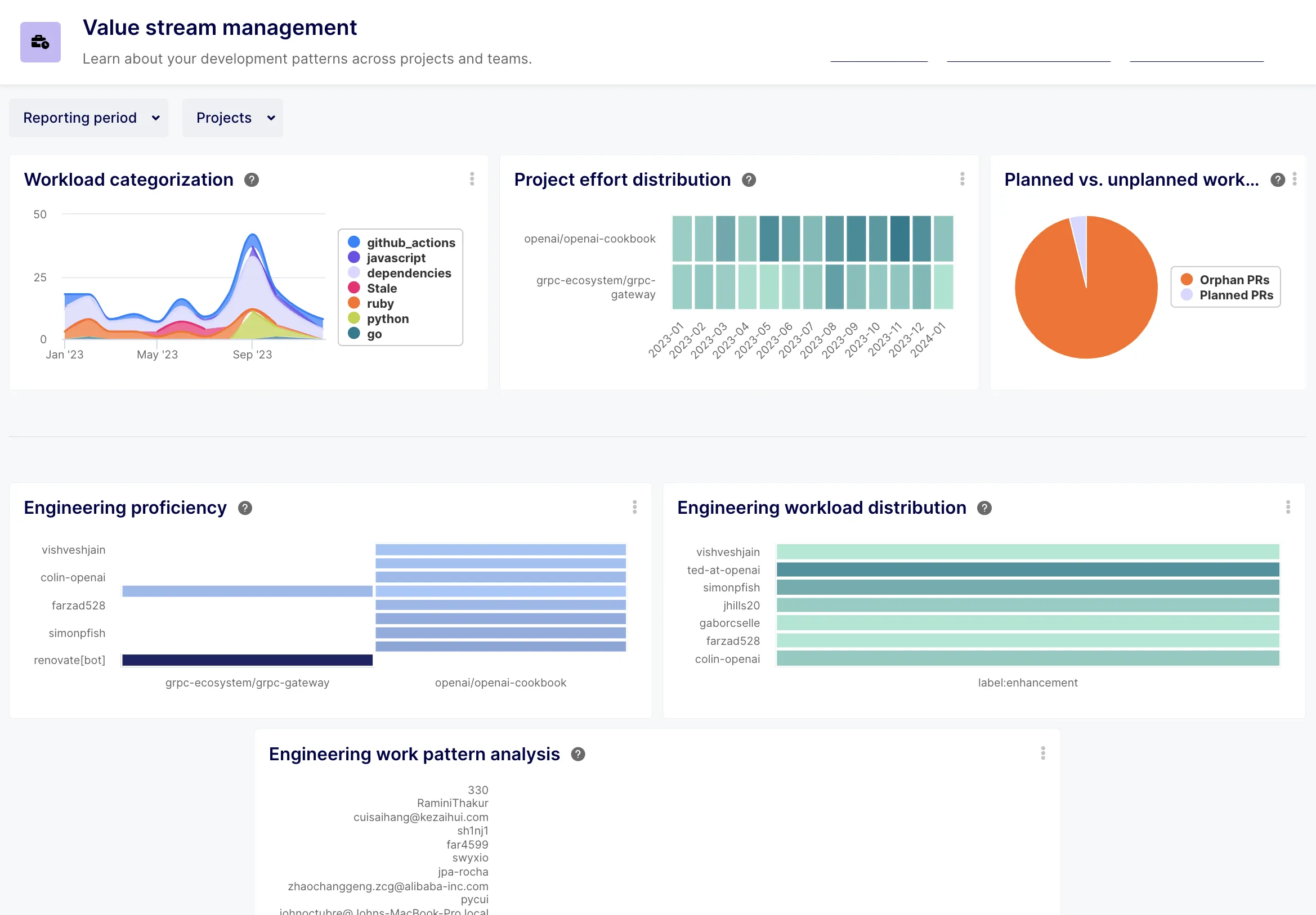 Software Dev. Analytics to Accelerate Delivery | Keypup