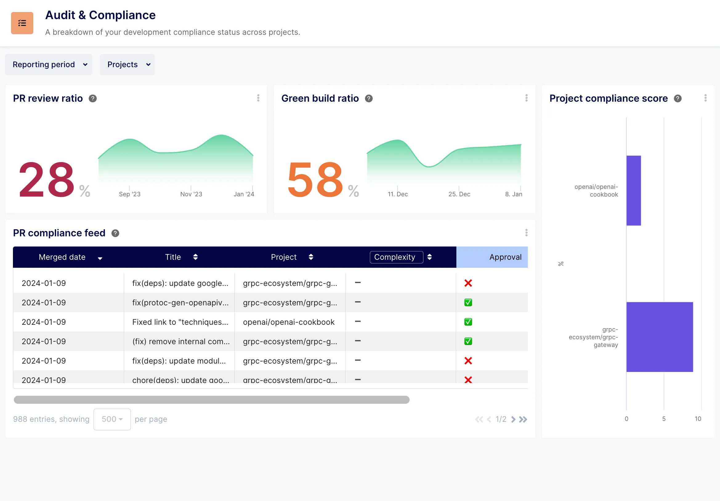 Software Dev Analytics To Accelerate Delivery Keypup 9305