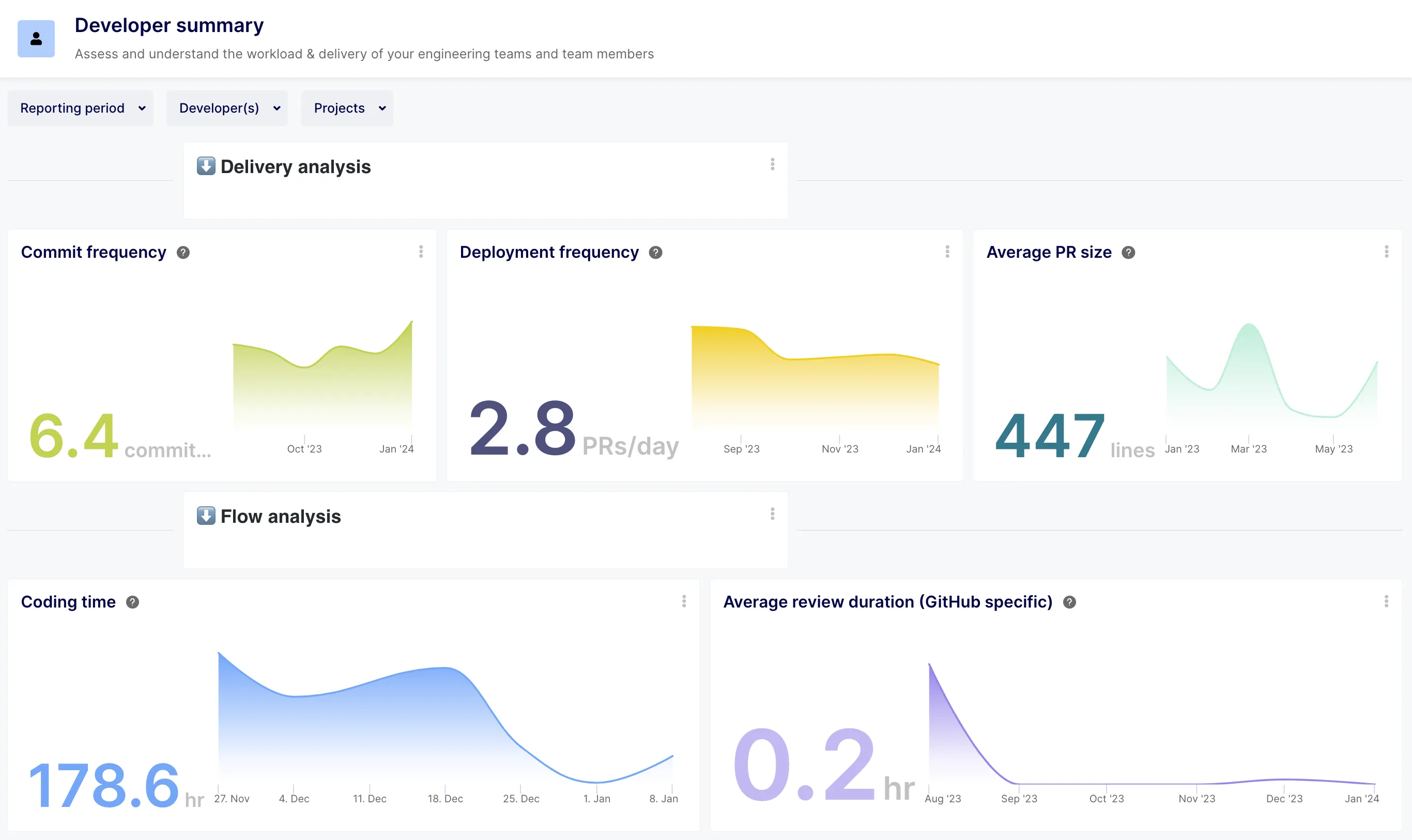 Software Dev. Analytics to Accelerate Delivery | Keypup