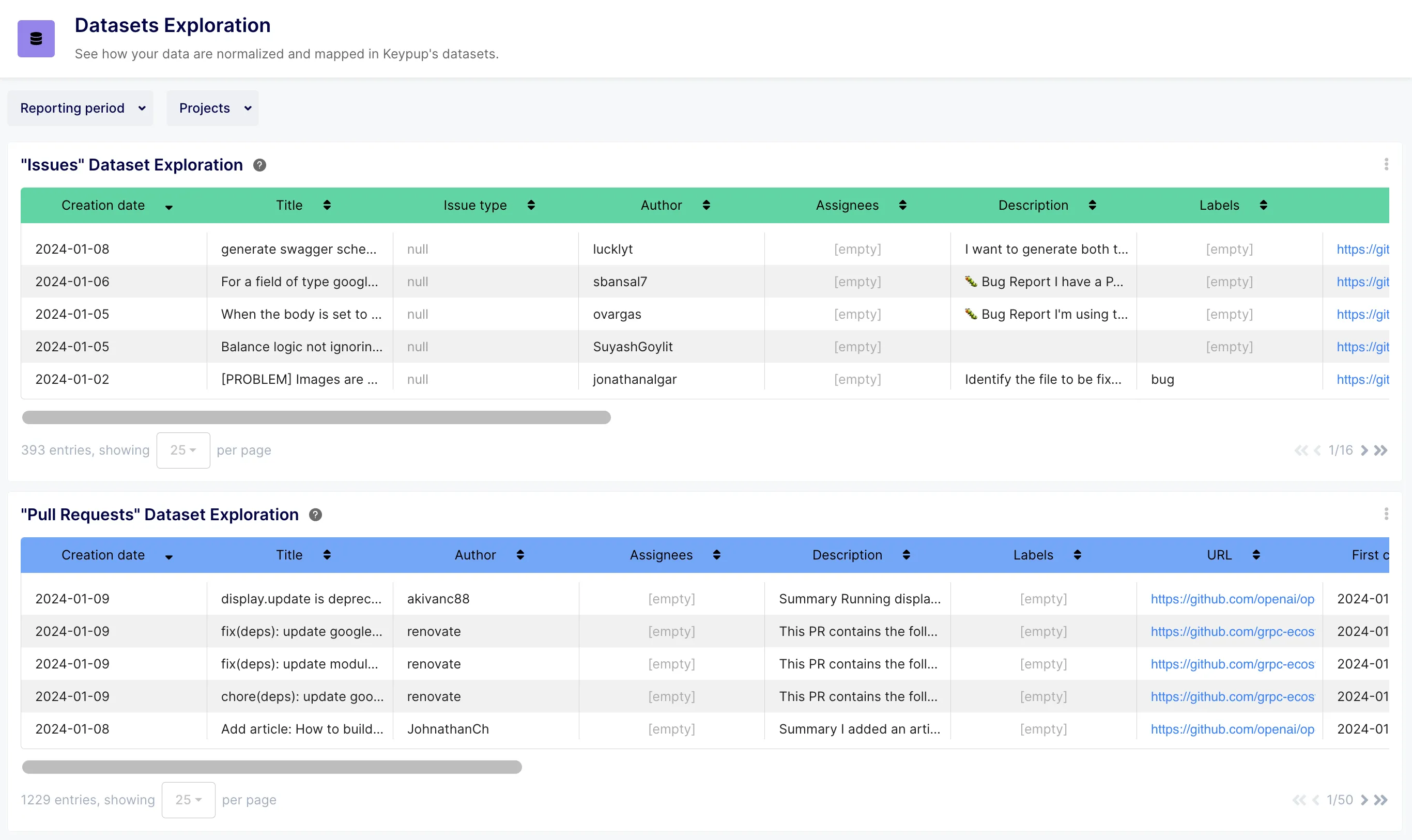 Software Dev. Analytics to Accelerate Delivery | Keypup