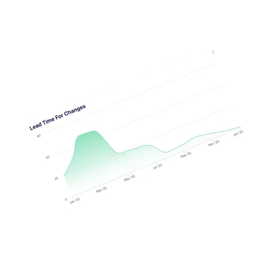 Software Dev Analytics To Accelerate Delivery Keypup 3218