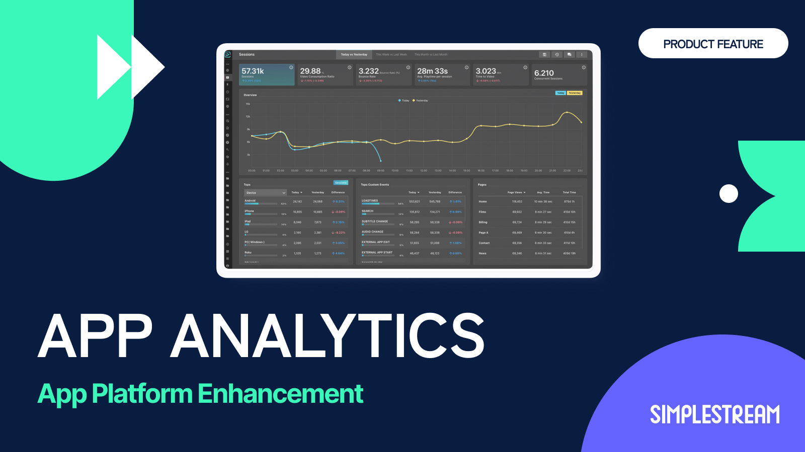 Product Feature - App Analytics