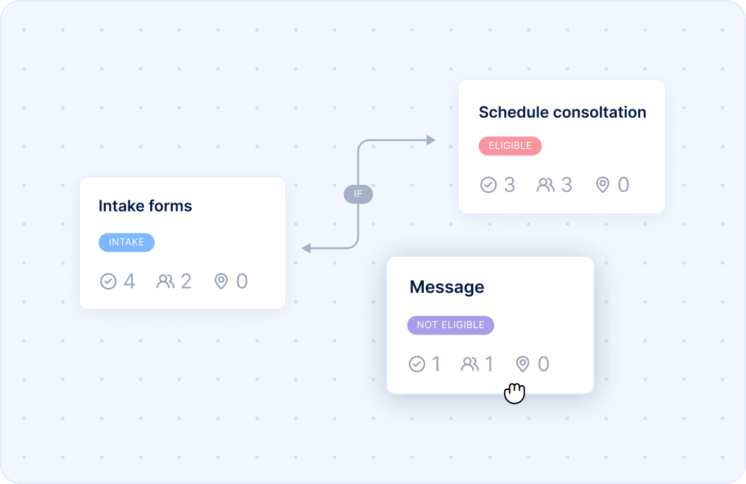 Awell - Patient Reported Outcome Measures (PROMs)