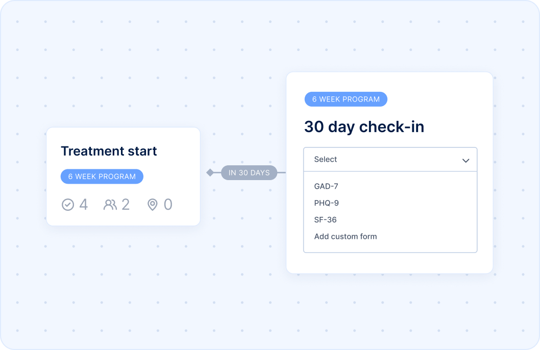 Awell - Patient Reported Outcome Measures (PROMs)