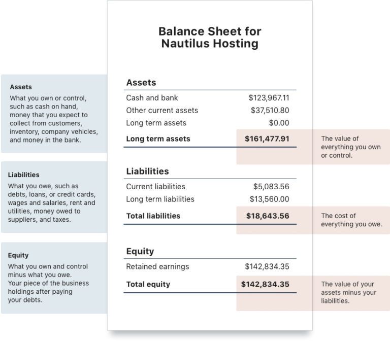 Mastering Your Finances 2023 Balance Sheet Guide AtOnce