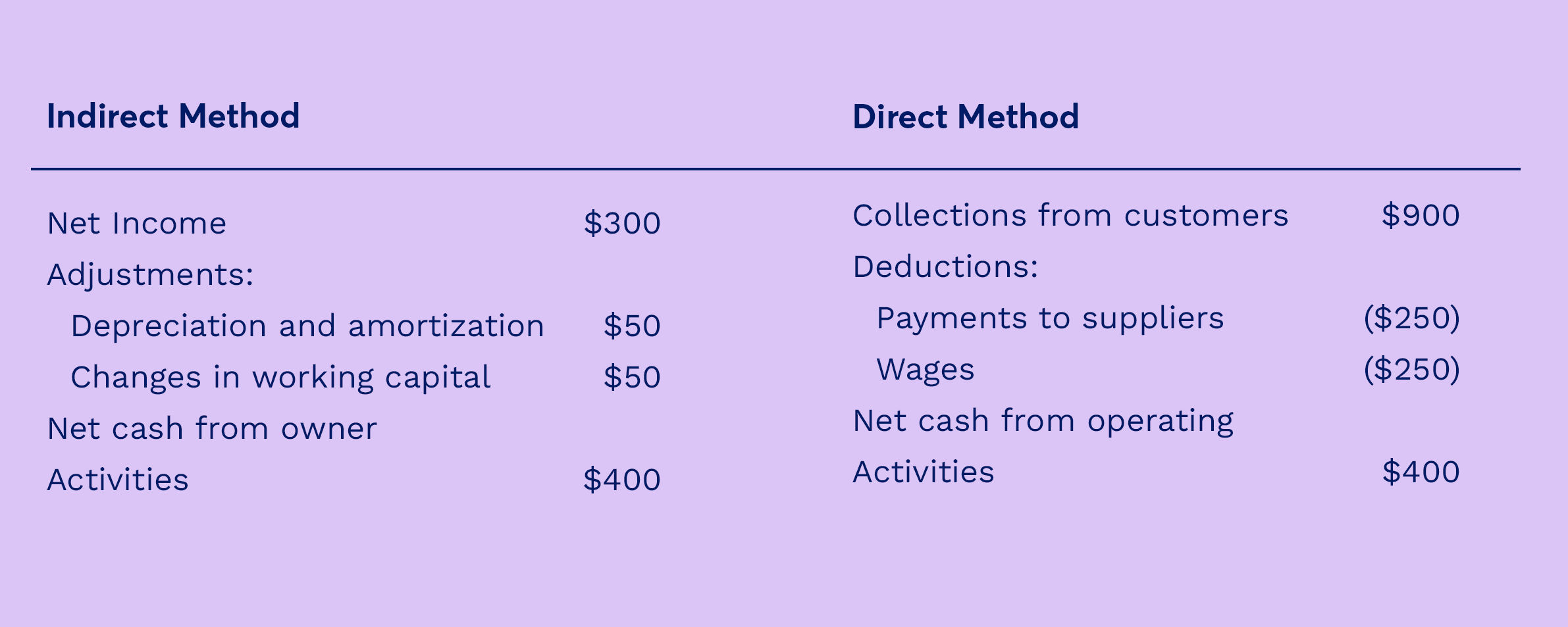 How To Calculate Cash Balance How To Calculate Cash Balance