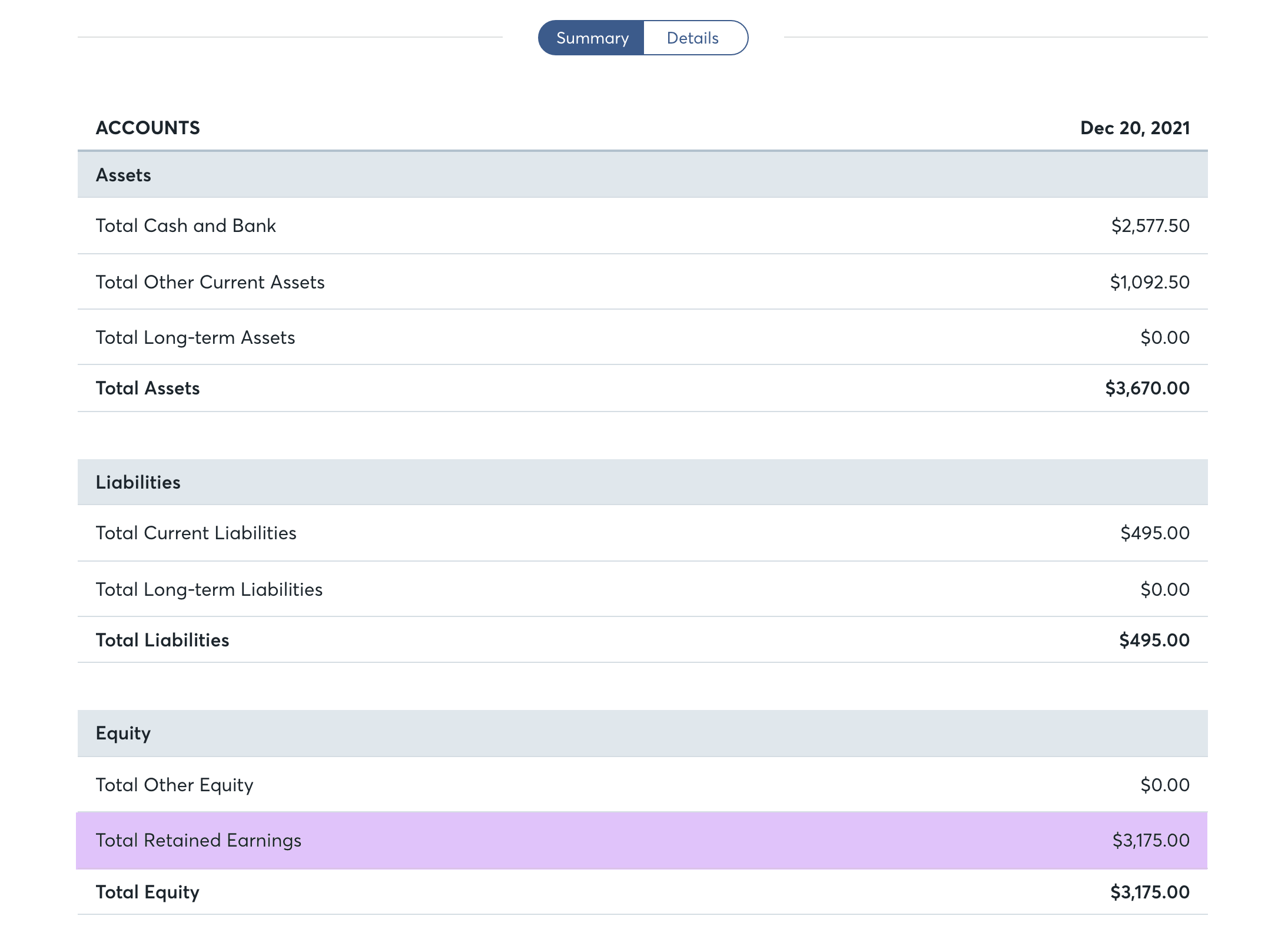 How To Calculate Retained Earnings formula Examples 