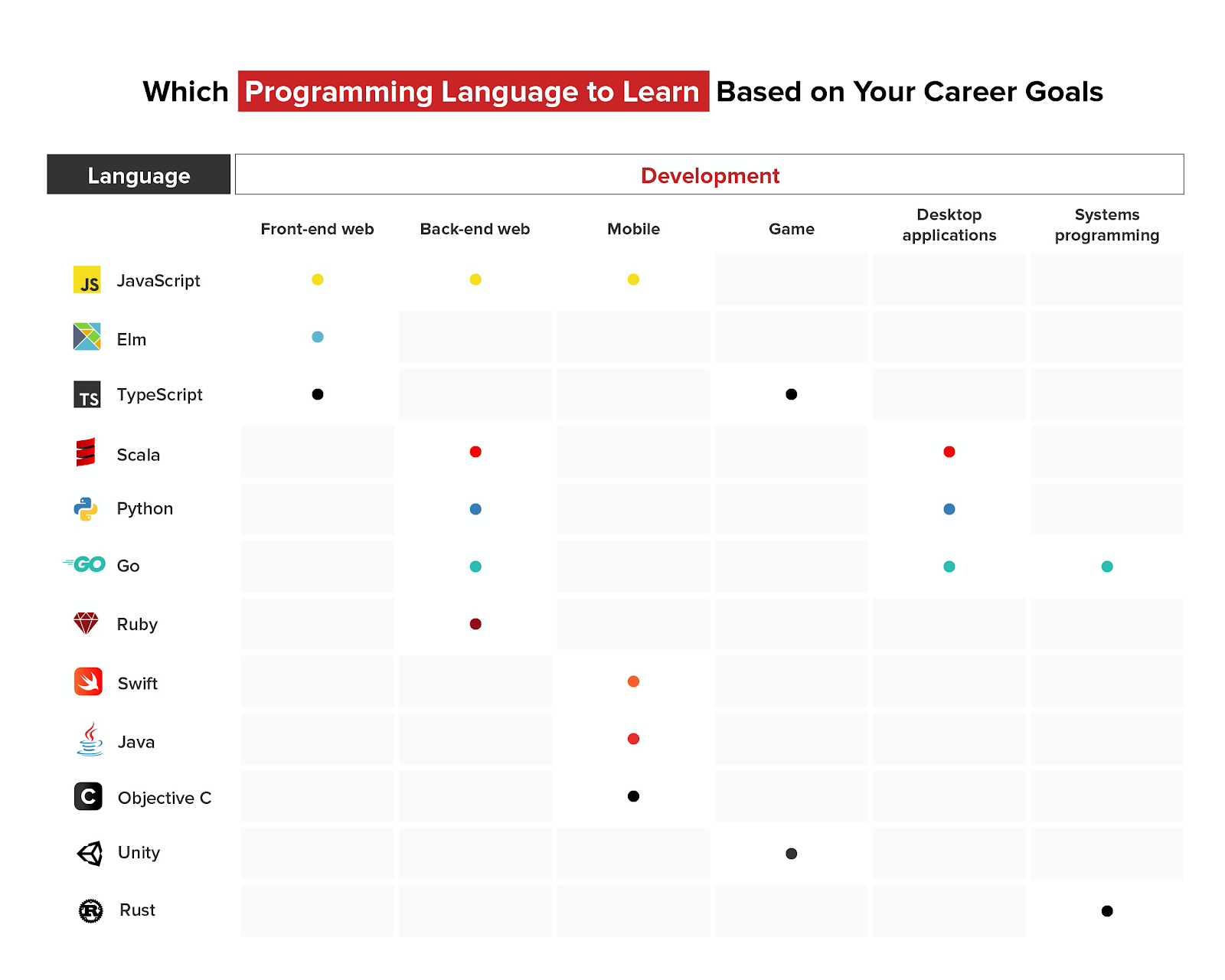 The Top 6 Programming Languages In Demand Right Now