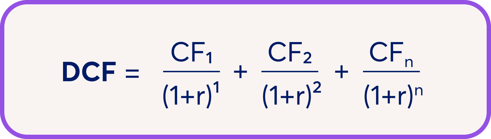 Discounted Cash Flow Formula Discounted Cash Flow Formula