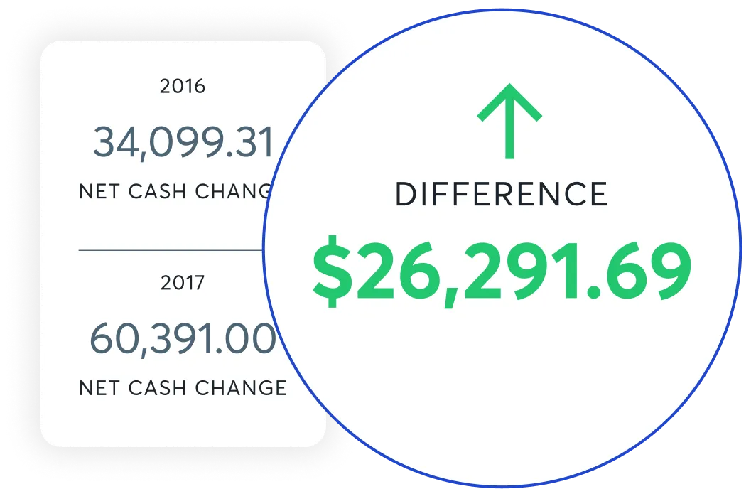 Accept Credit Cards Payments Online with Wave Credit Card Processing