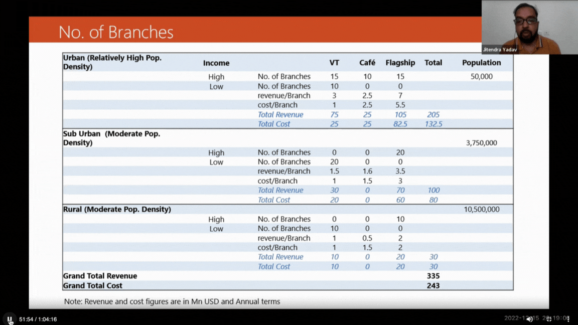 Management Consulting Program - Self Paced