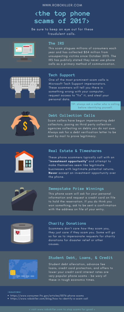 Phone scams: Don’t pick up the phone until you read this | Robokiller Blog