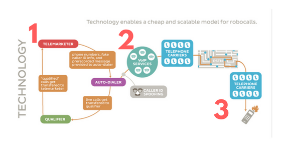 Why do I receive robocalls? The answer might surprise you | Robokiller Blog
