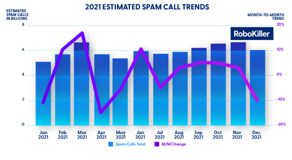 Americans on pace to receive 157 billion spam messages in 2021 ...