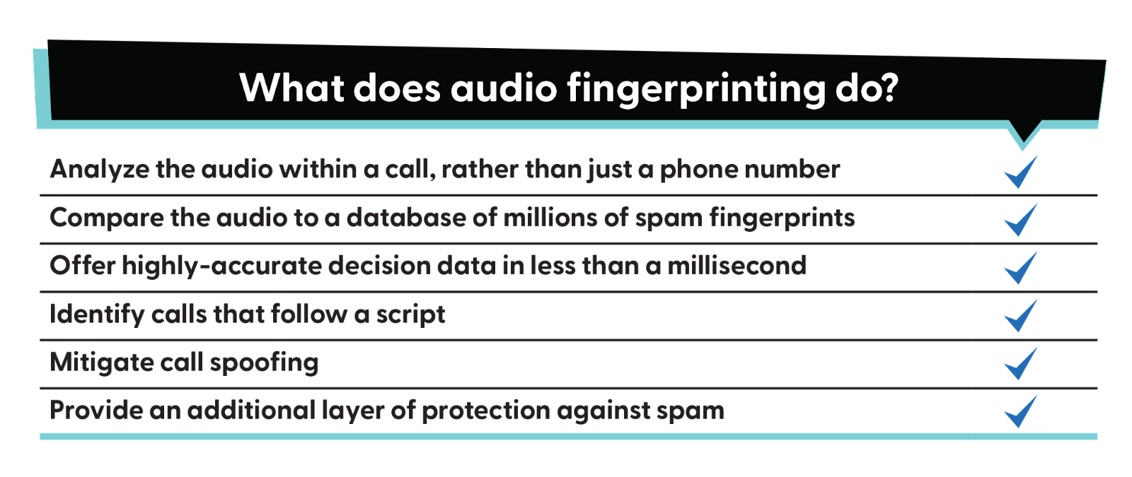 What is Audio Fingerprinting & How Can It Help Your Business ...