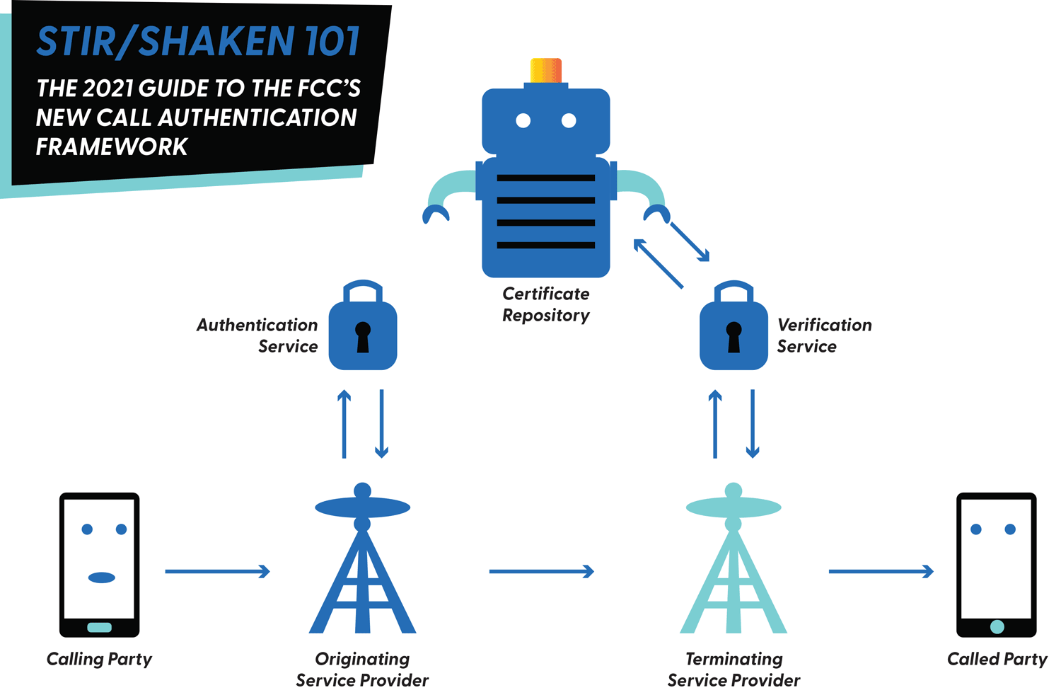 What is Audio Fingerprinting & How Can It Help Your Business ...