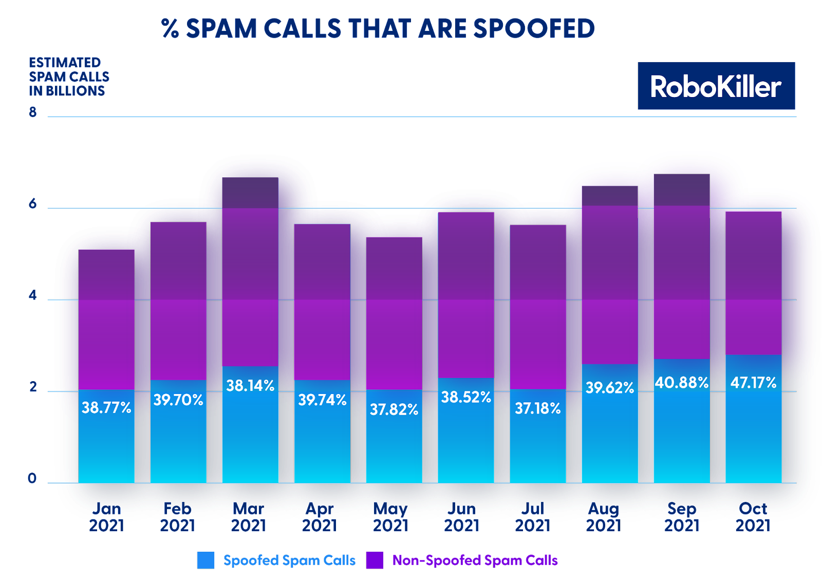 What is a Robocall Mitigation Program? | RoboKiller Enterprise Blog