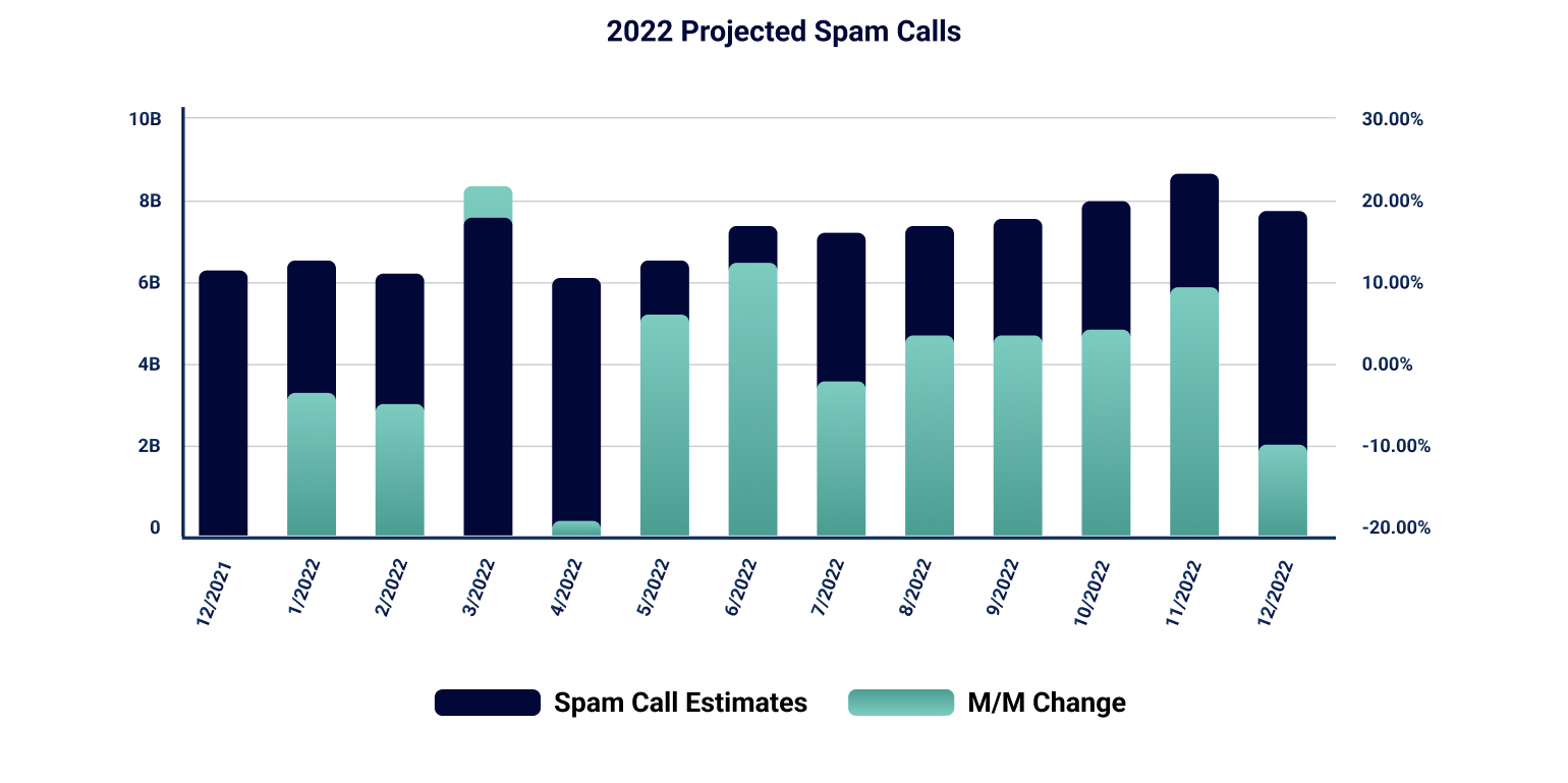 4 Ways Businesses Can Block Robocalls to Work Phones | RoboKiller ...