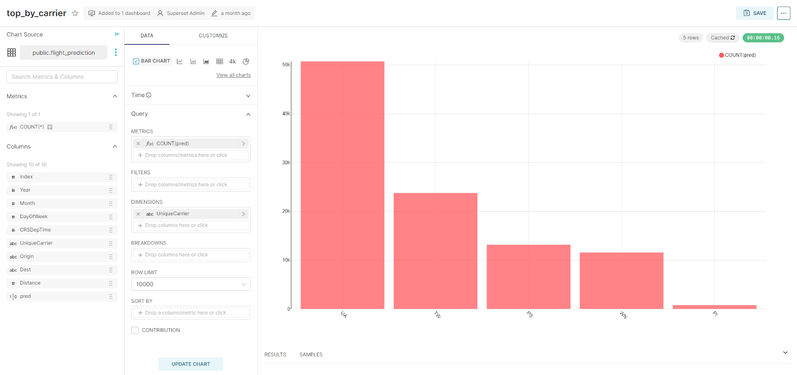 Diving into Superset: A Comprehensive Guide to Data Visualization and ...