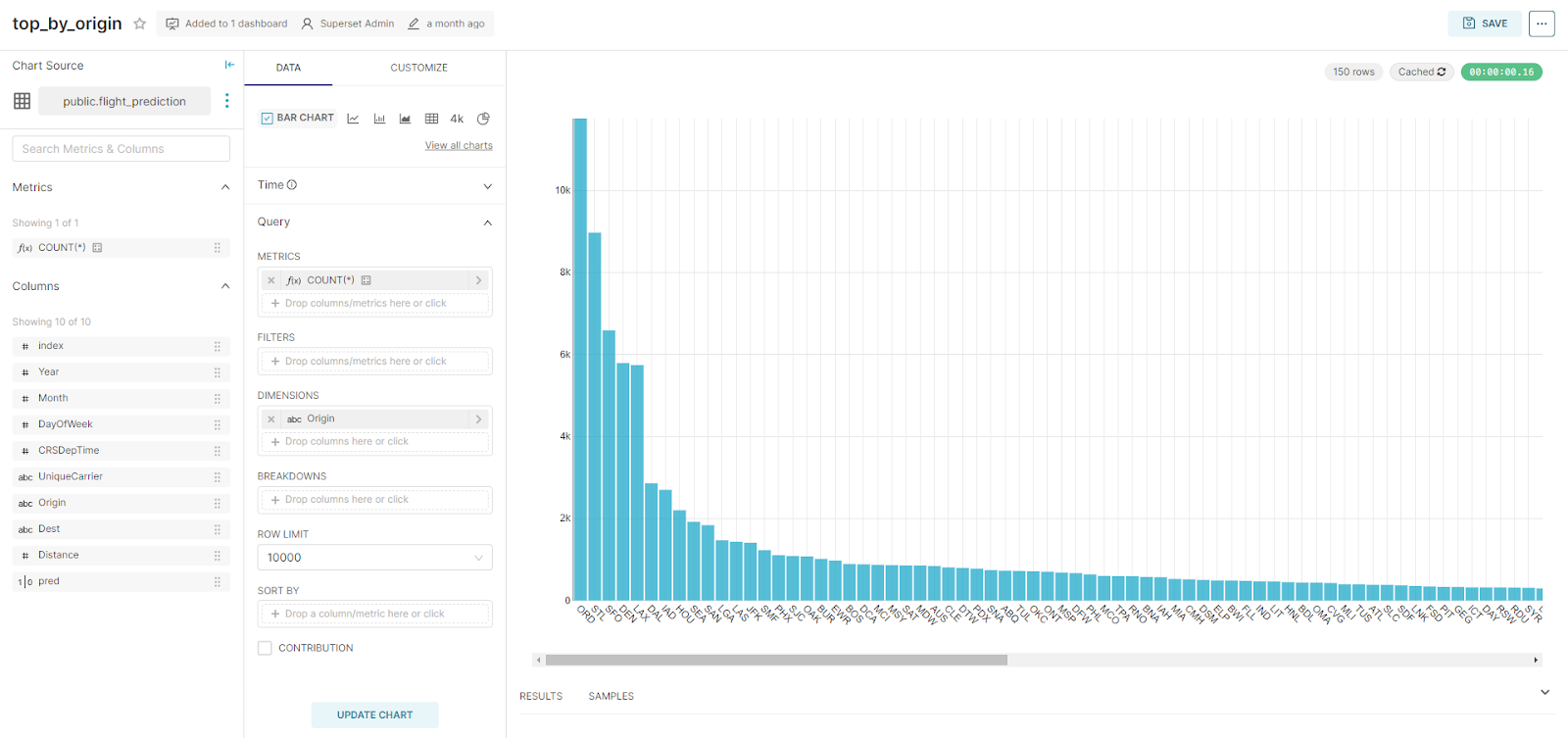 Diving into Superset: A Comprehensive Guide to Data Visualization and ...