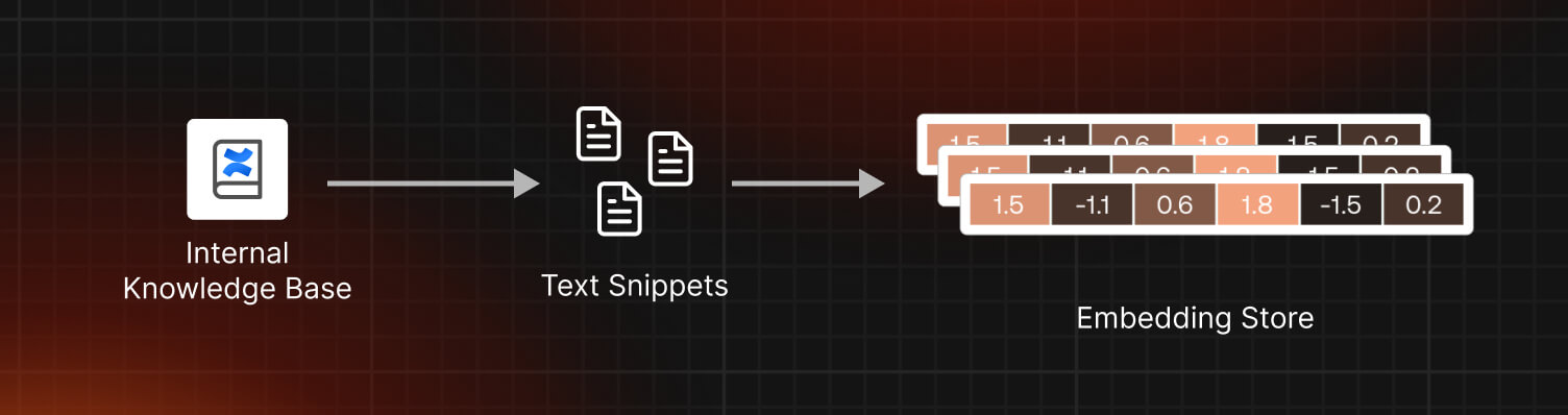 Building a Confluence Q&A App with LangChain and ChatGPT | Shakudo
