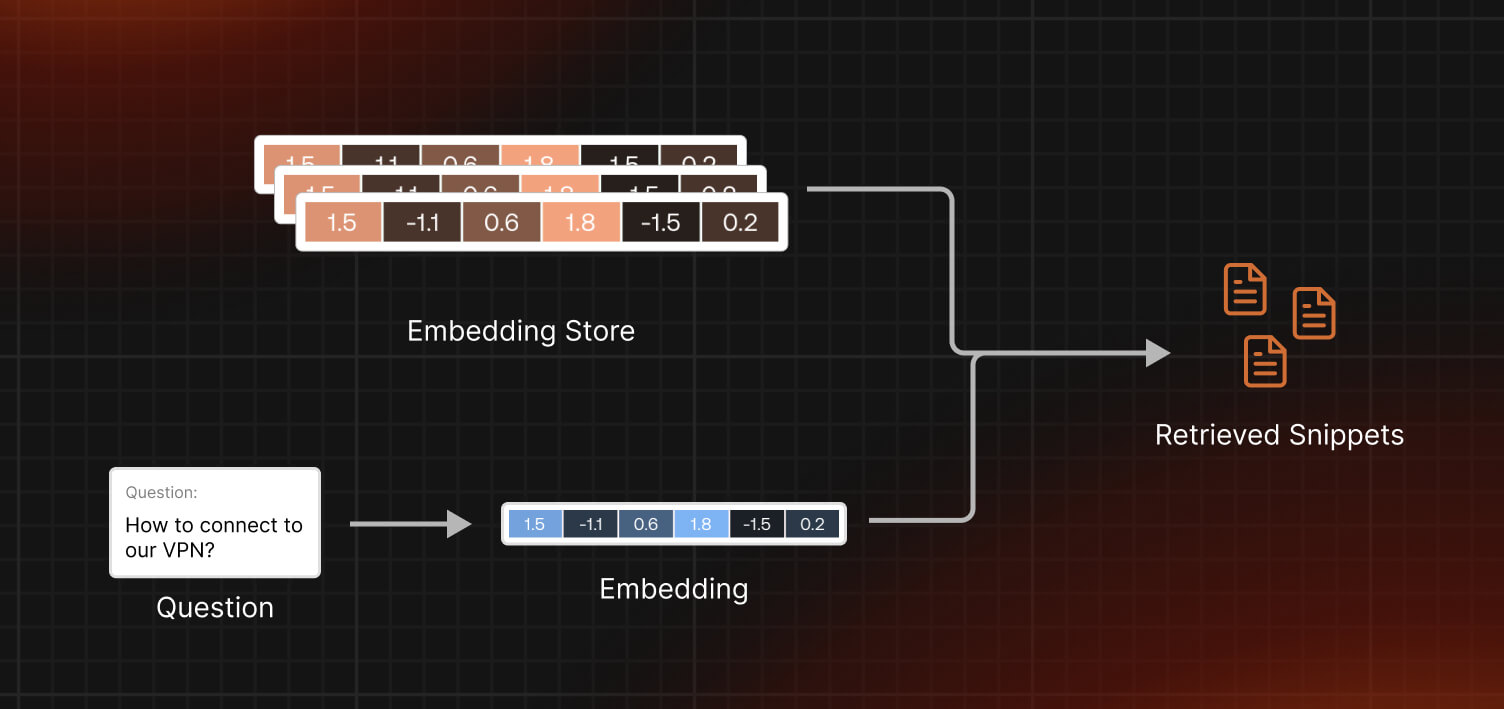 Building a Confluence Q&A App with LangChain and ChatGPT | Shakudo